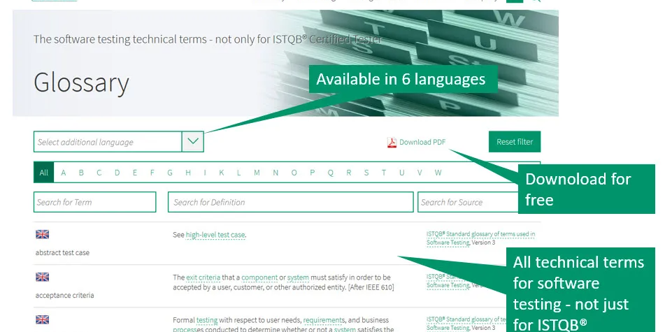 Glossary for professionals: The software testing technical terms ...