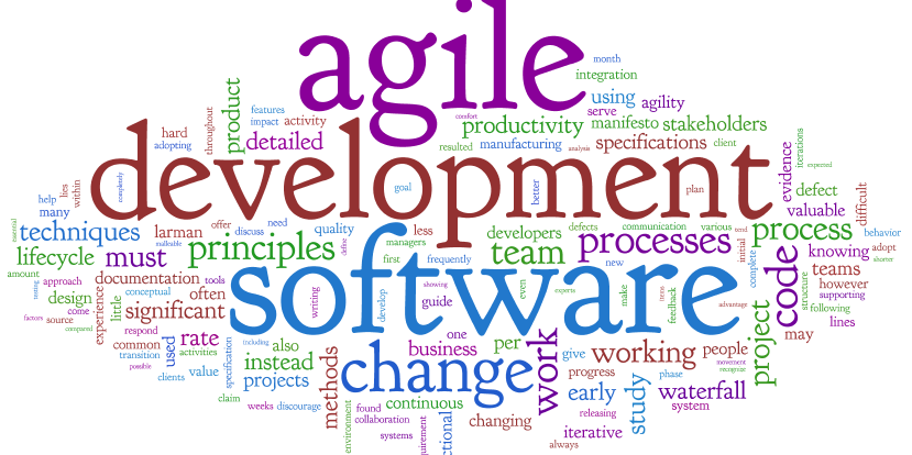 Principles behind agile methods — The Agile Manifesto – ISTQB Training